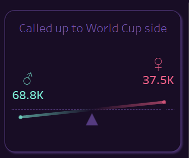 How to make a See-Saw chart - The Data School