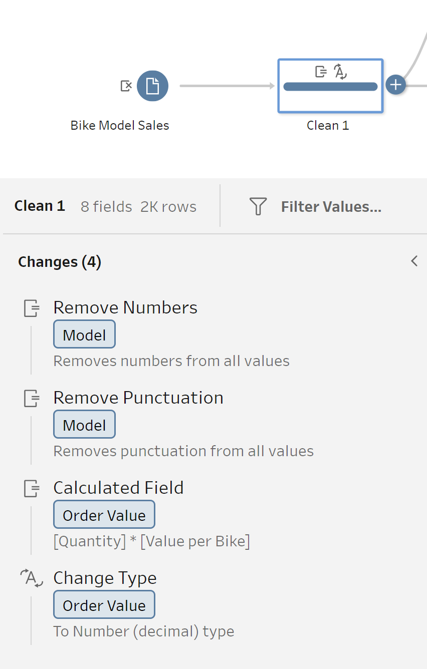 Cleaning Up With Prep - The Data School