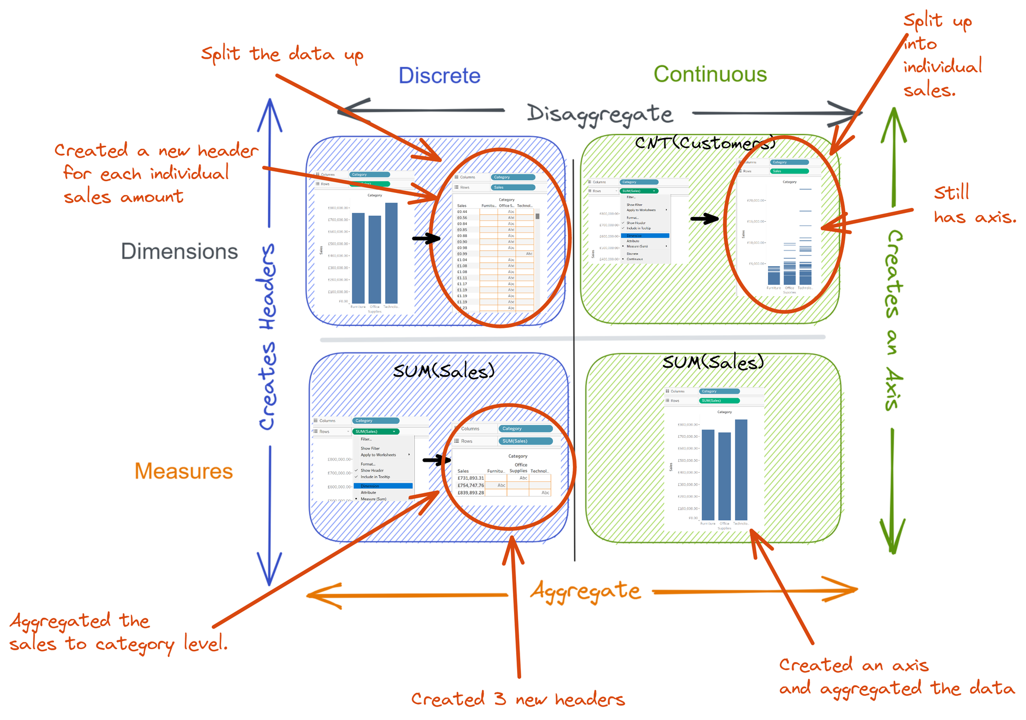 The Data School - Blue vs Green ≠ Dimensions vs Measures