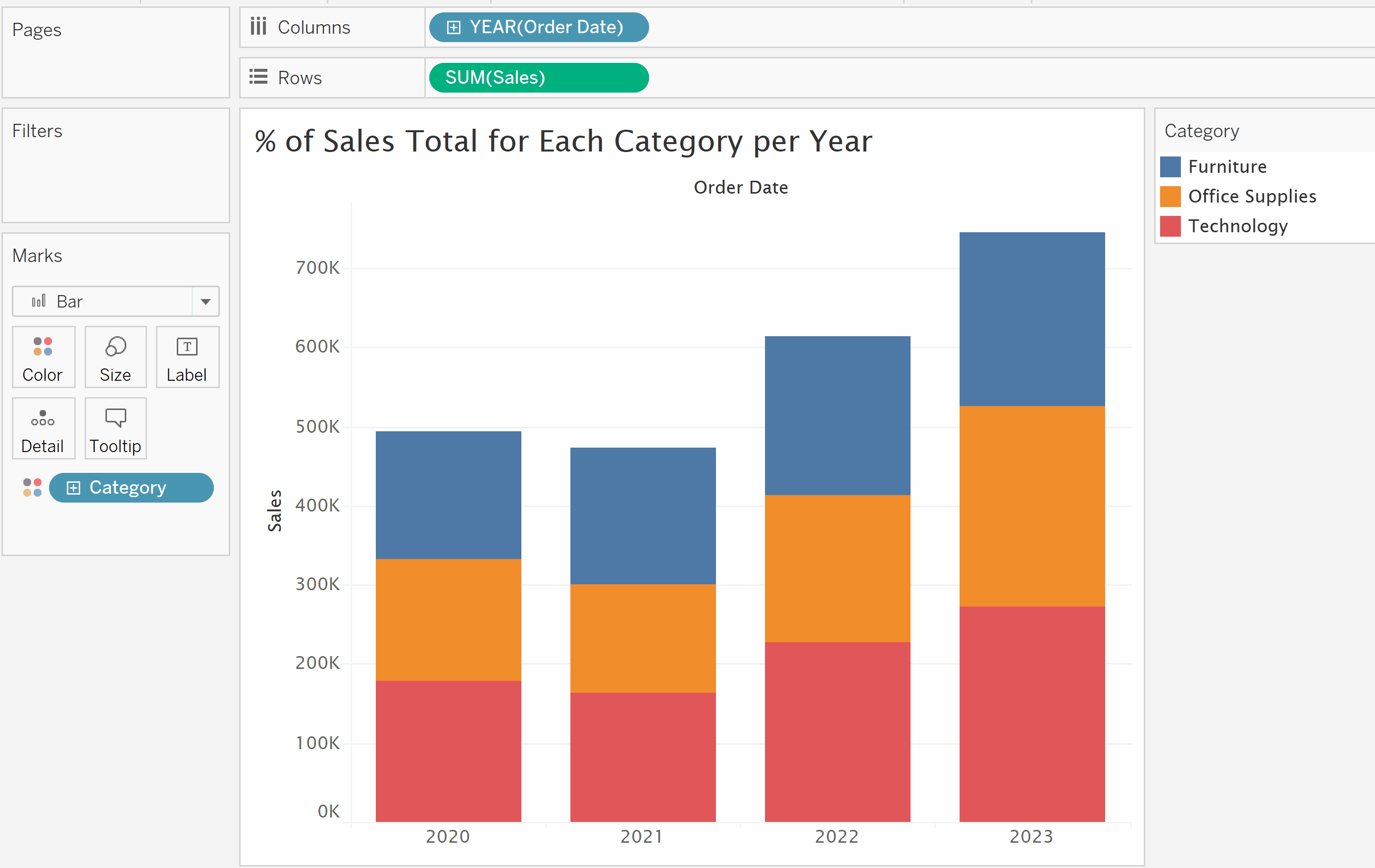 The Data School Table Calculations And LOD s