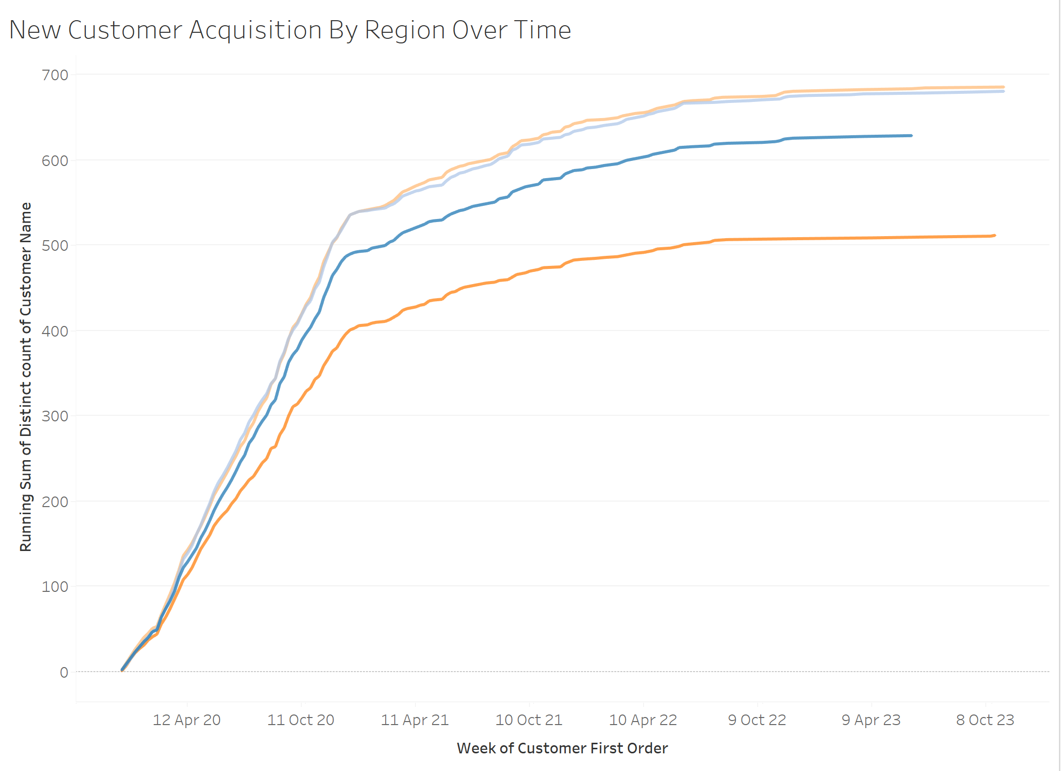 How to find new customer acquisition in Tableau: an intro to LODs - The ... How to find new customer acquisition in Tableau: an intro to LODs - The ...