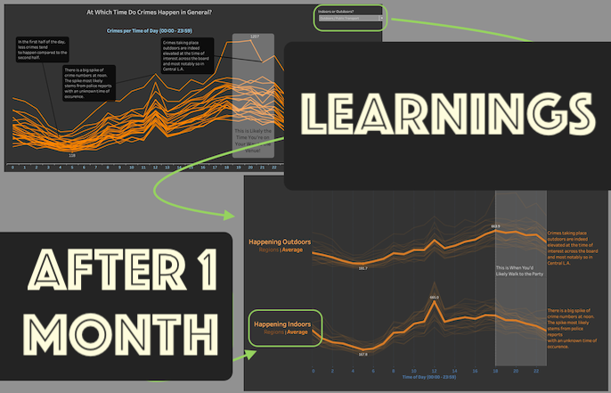 Four Weeks In - The Data School
