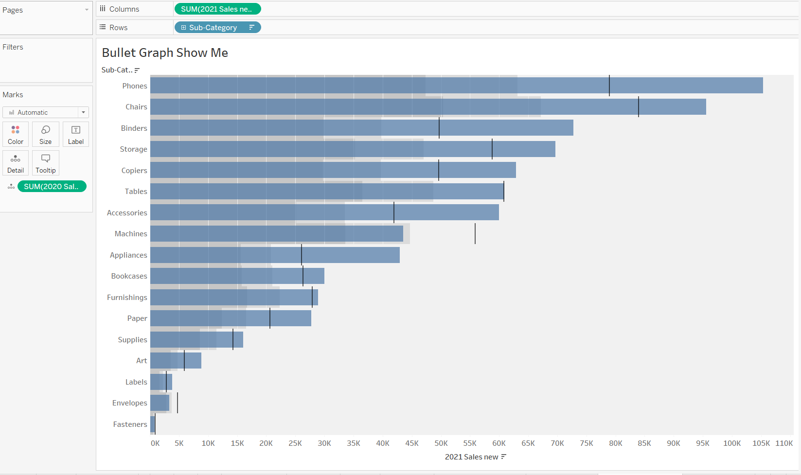 My Way to Data Analysis, Tableau Desktop - 2nd Week at DSDE - The Data ...