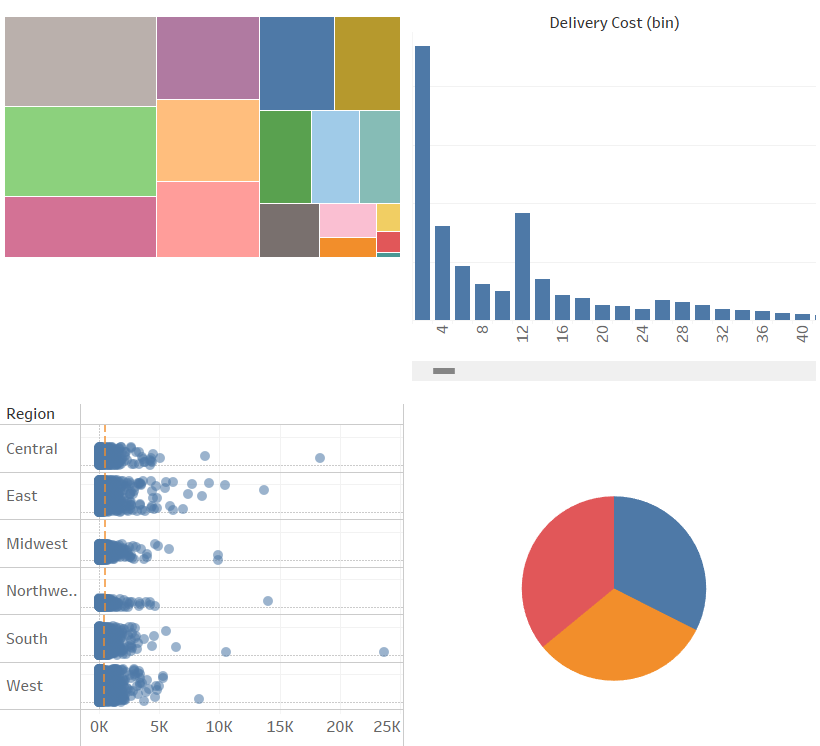 My Way to Data Analysis, Tableau Desktop - 2nd Week at DSDE - The Data School