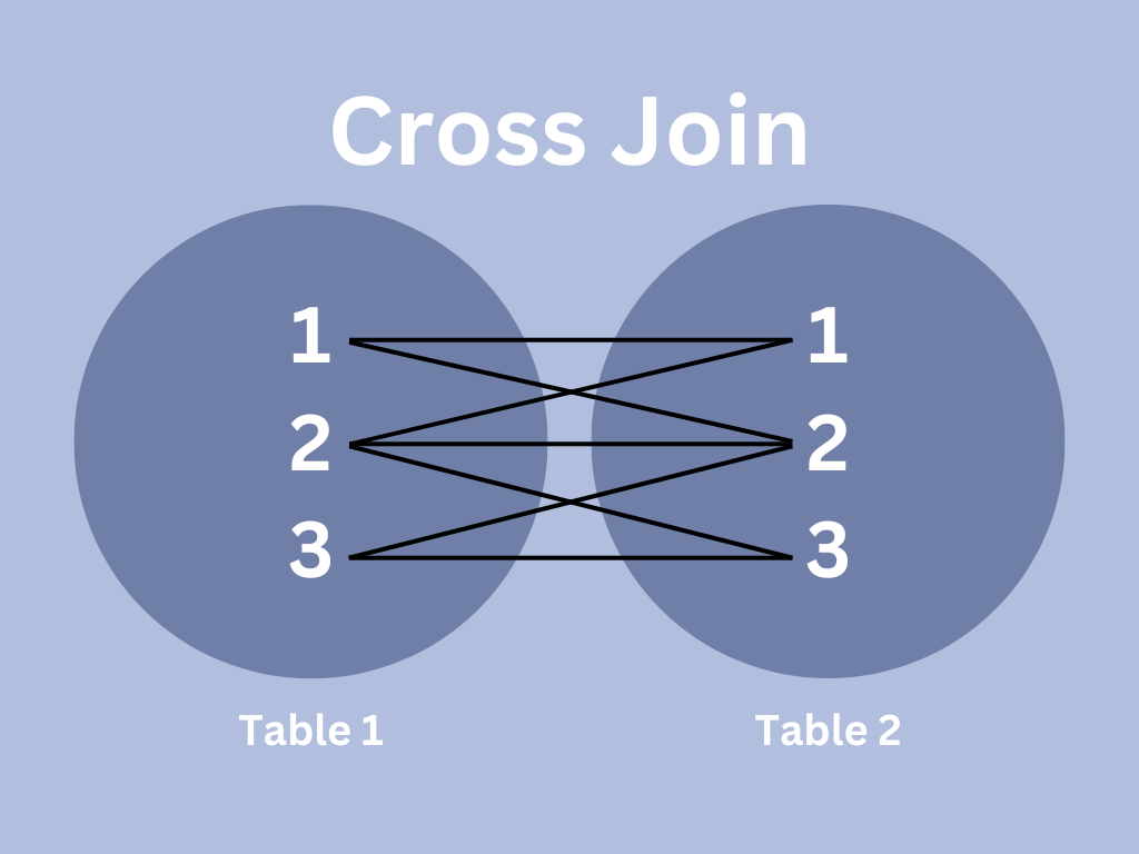 How To Join Tables with No Common Fields in Tableau Prep - The Data School