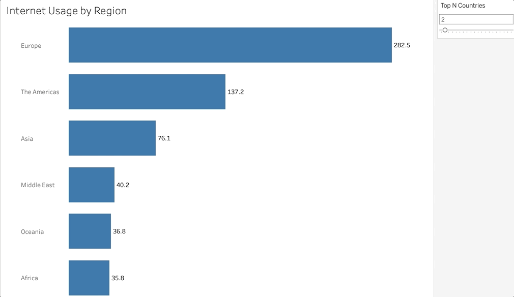 Using Rank() and Table Calculations in Tableau - The Data School