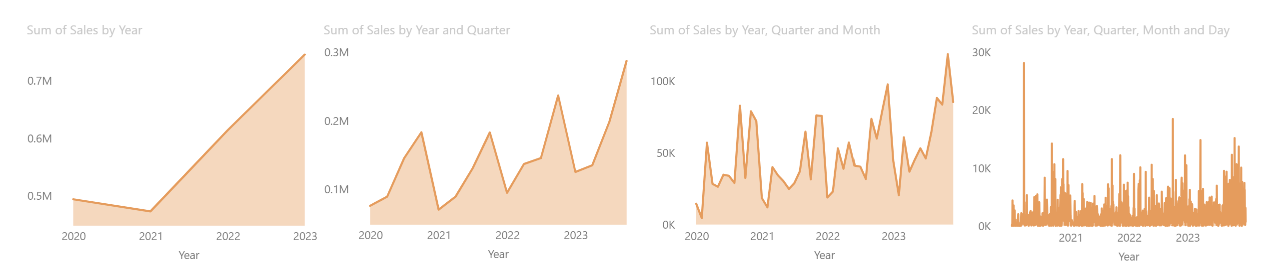 Date Hierarchy And Drill Downs In Powerbi The Data School 9168