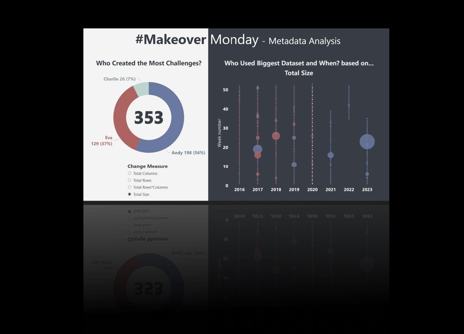 My First MakeoverMonday in Power BI - The Data School