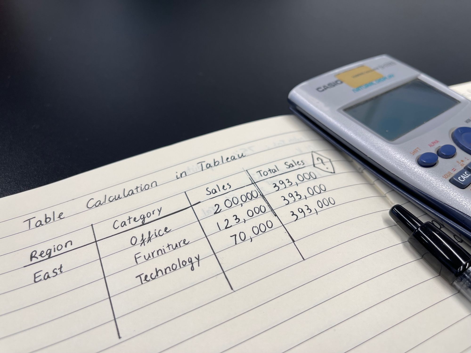 Table Calculations in Tableau - Part 2 - The Data School