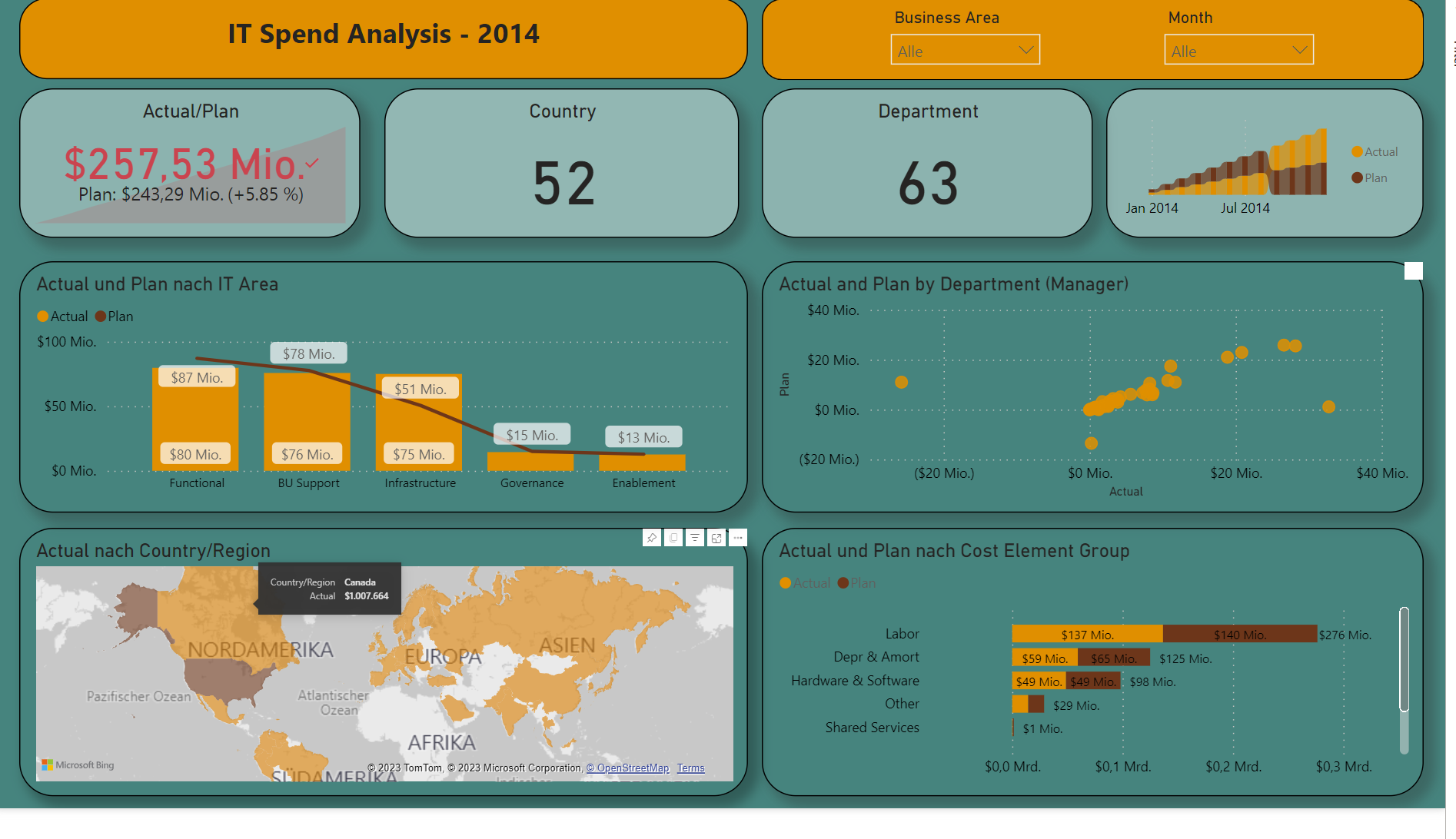 Dashboard Week – Second Day - The Data School
