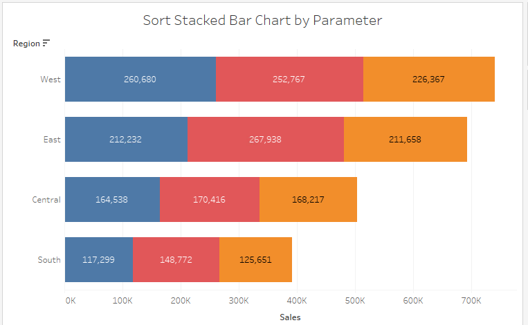 Sort Stacked Bar Chart with Parameter - The Data School Sort Stacked Bar Chart with Parameter - The Data School