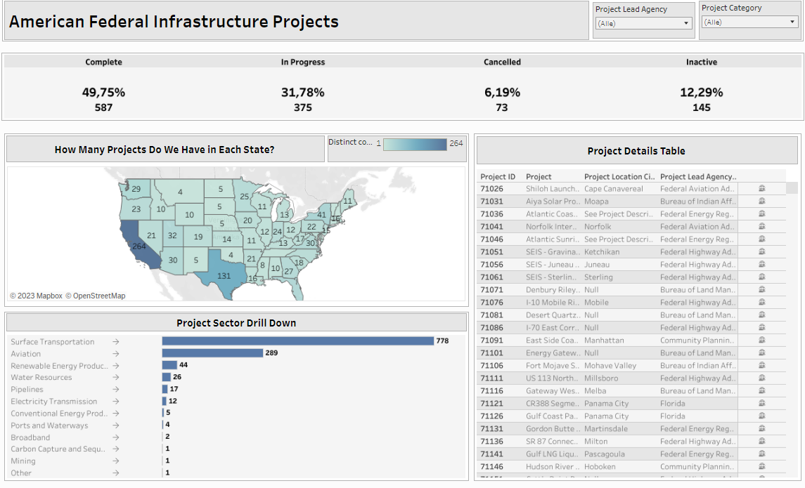 Dashboard Day - The Data School