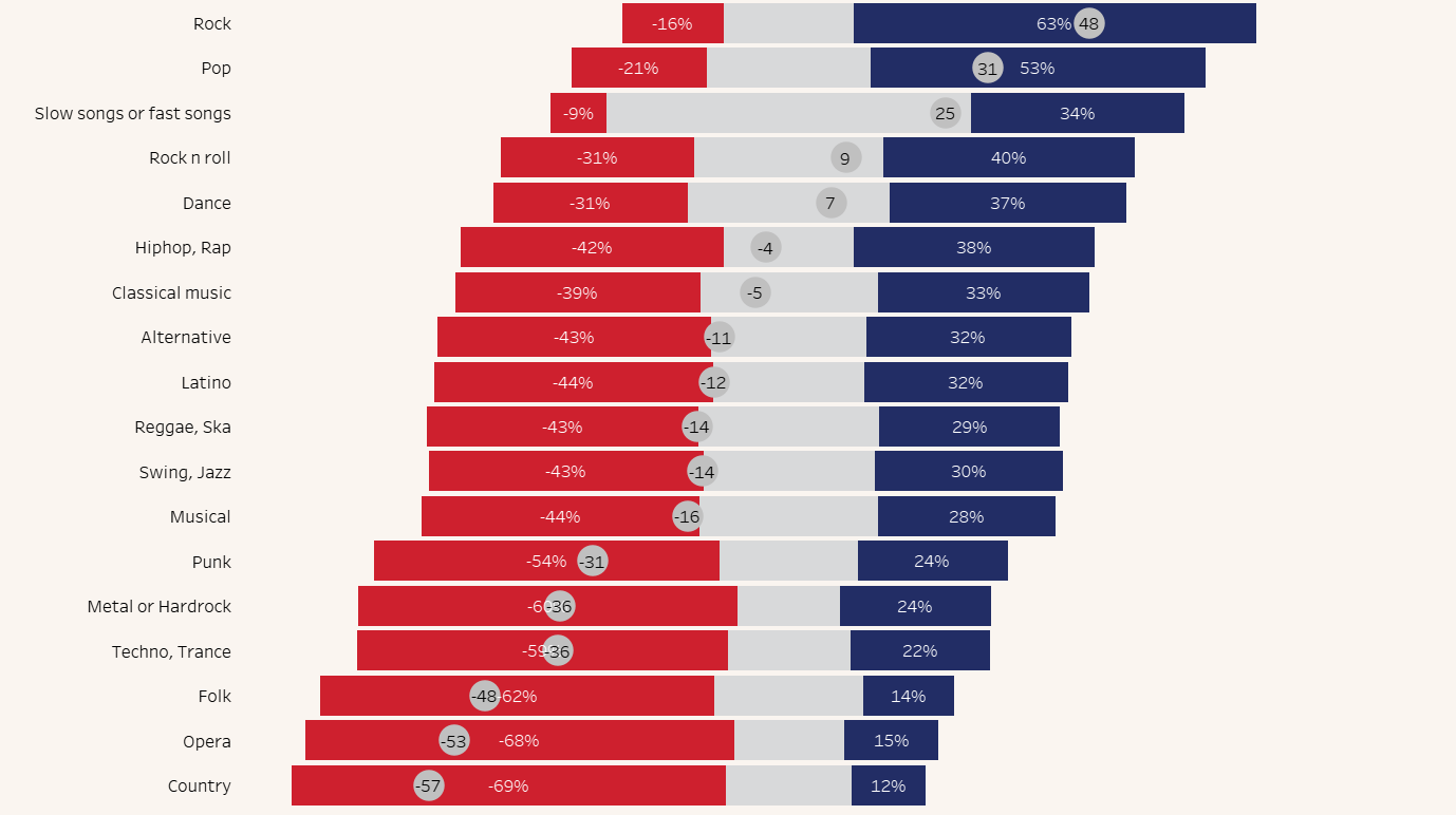 DSNY5 - First Dashboard Week - The Data School