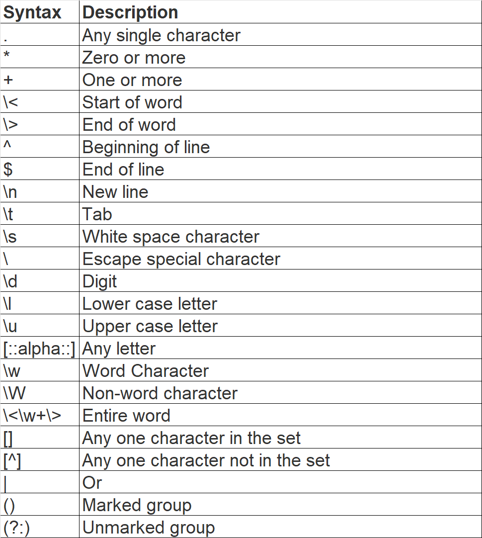Common Regex Expressions Sheet The Data School