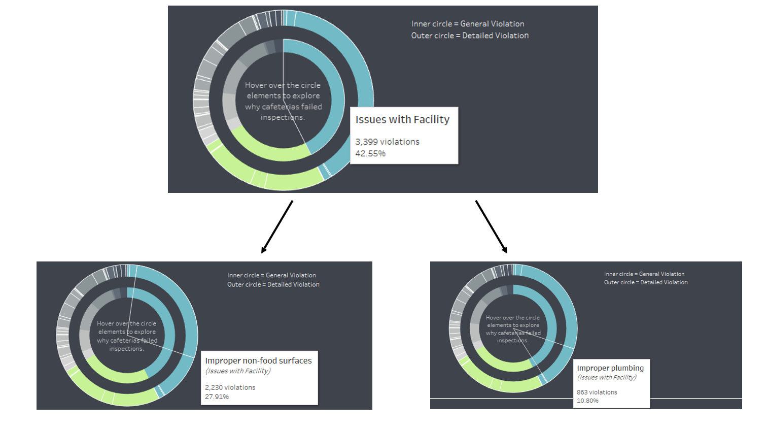 Tableau How-To: Create a Sunburst Chart with Map Layers - The Data School