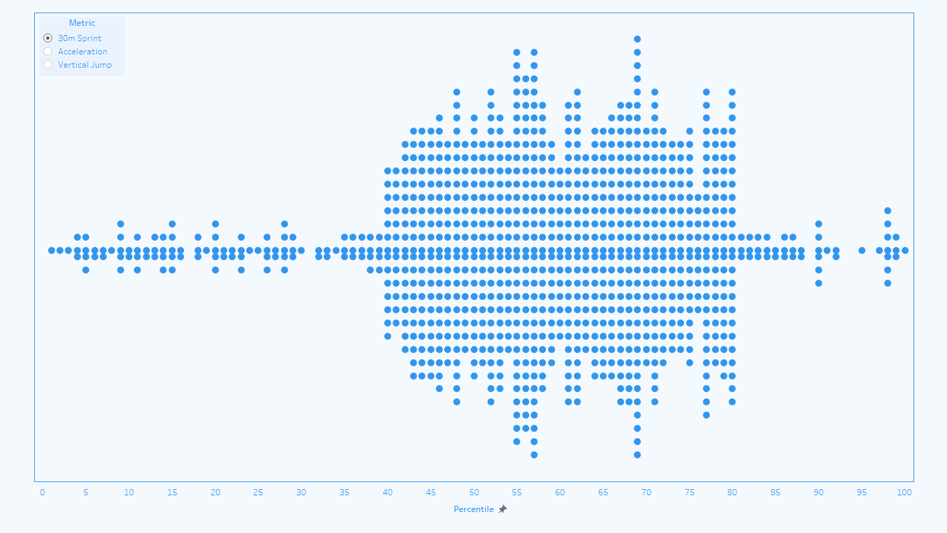 Build a Bee Swarm Chart - The Data School