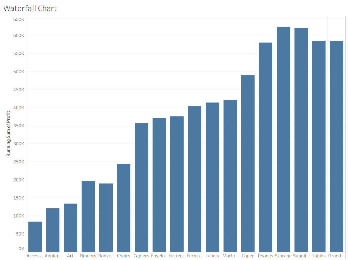 The Data School How To Make A Waterfall Chart