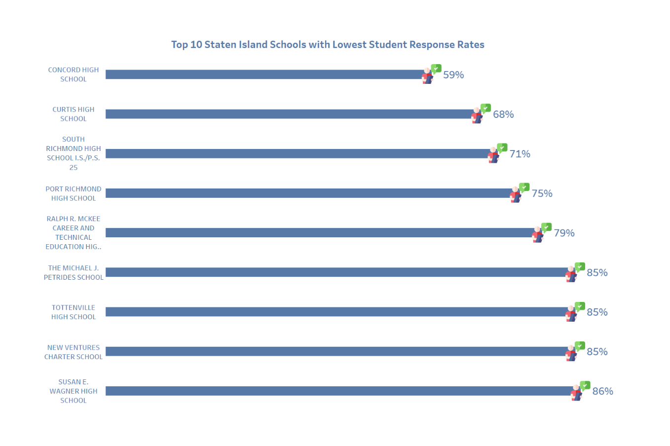 How To: Progress Bars with Icons - The Data School