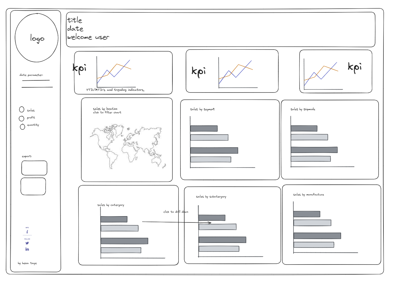 Dashboard Week, Day 2: - The Data School