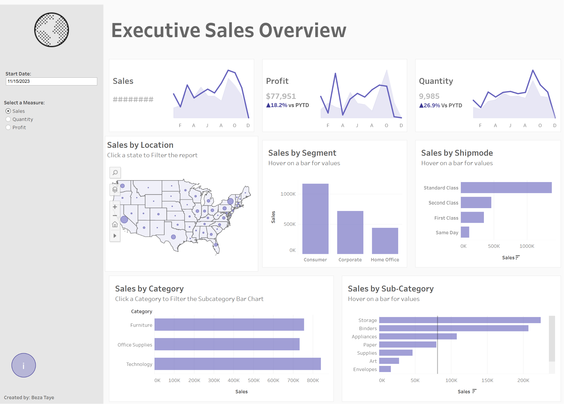 Dashboard Week, Day 2: - The Data School