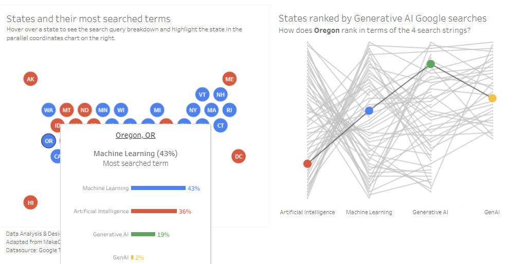 Tableau How-To: Create Parallel Coordinates Charts - The Data School