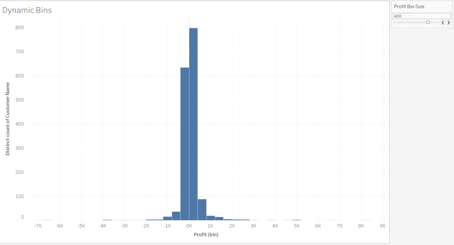 Examining Data Distribution Using Dynamic Histograms In Tableau The Data School