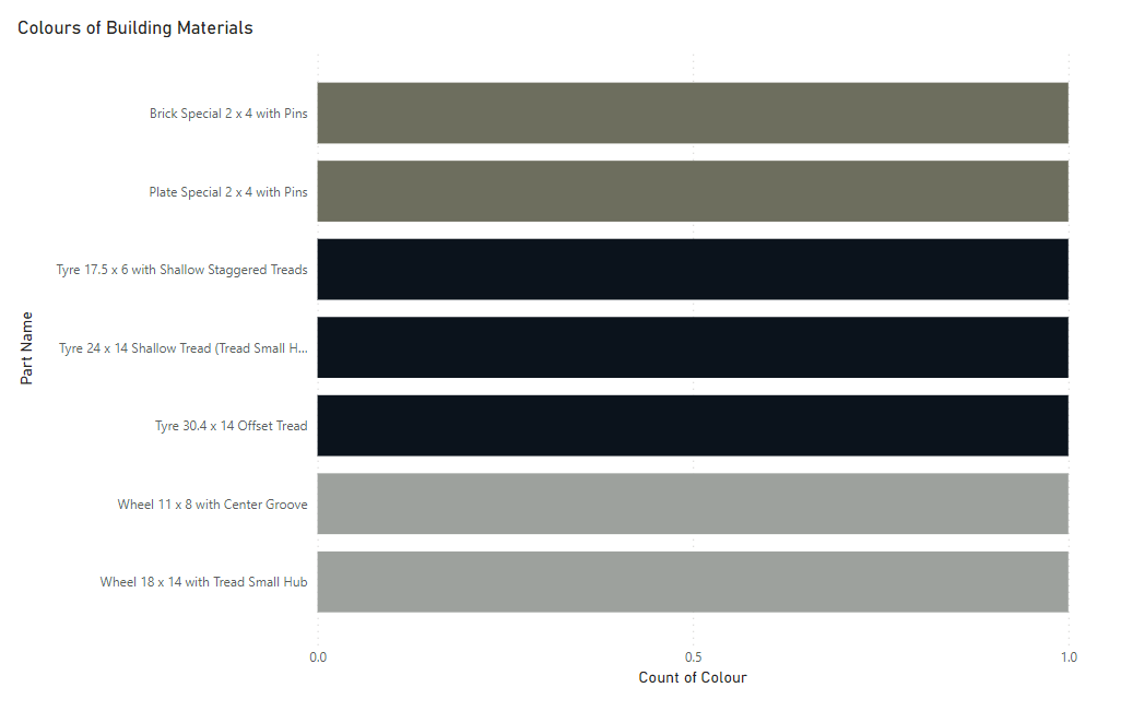 Using Colour Field in conditional formating of charts in PowerBI - The ...