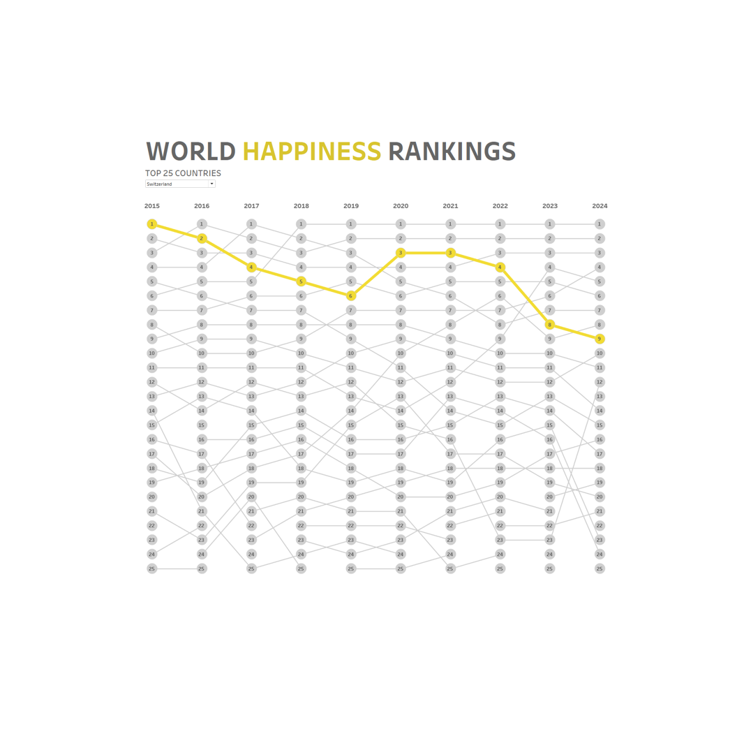 Building a Bump Chart - The Data School