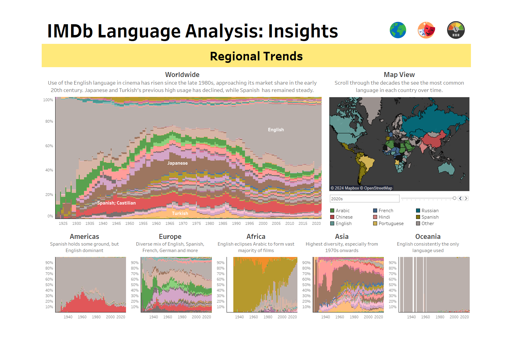 Dashboard Week Day 2/3 - Tableau & IMDb - The Data School