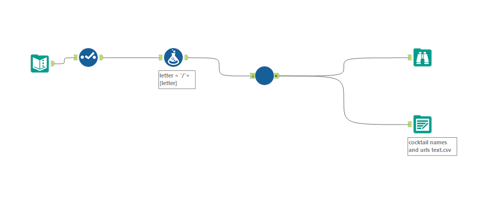 Dashboard Week, Day 4 - The Data School