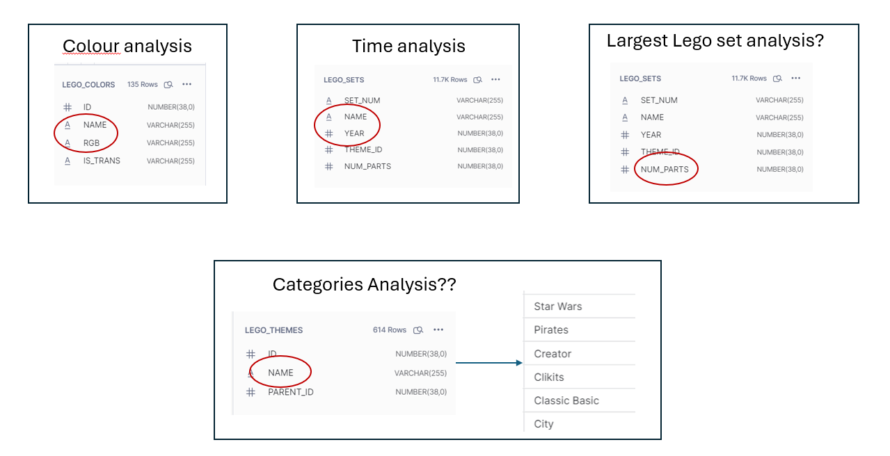 Dashboard Week Day 1 The Data School