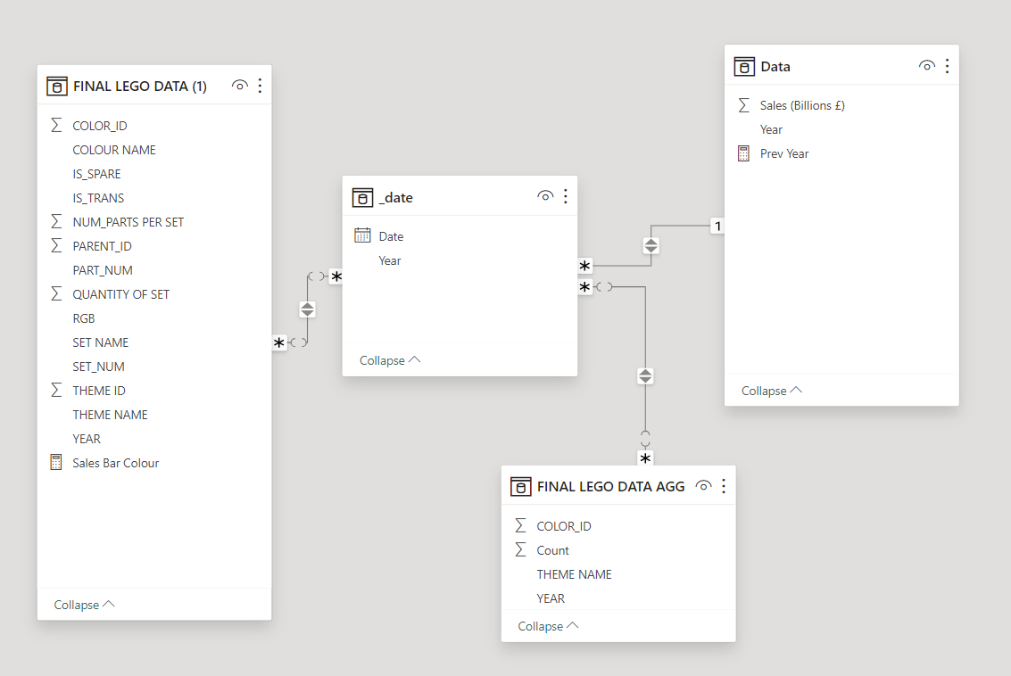 Dashboard Week Day 1 Google Is Your Friend The Data School