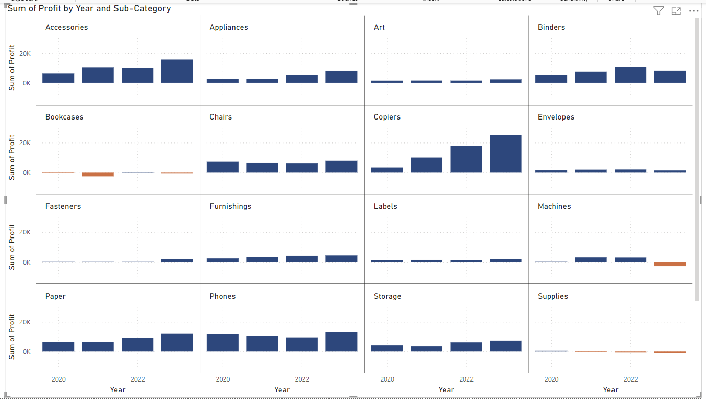 Creating Small Multiples in Power BI - The Data School