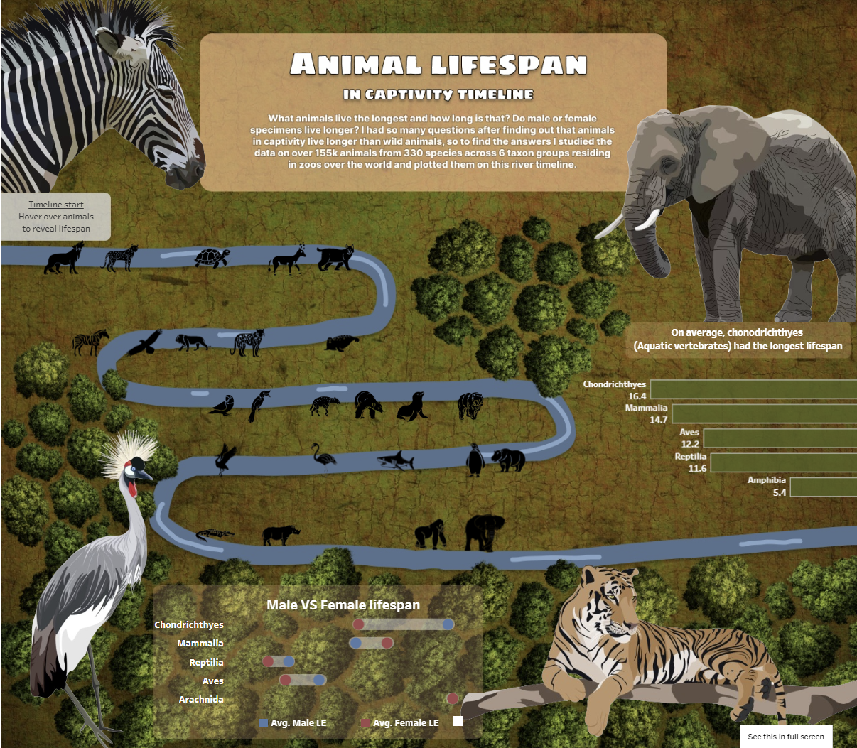The secret behind this river timeline I created for tableau public ...