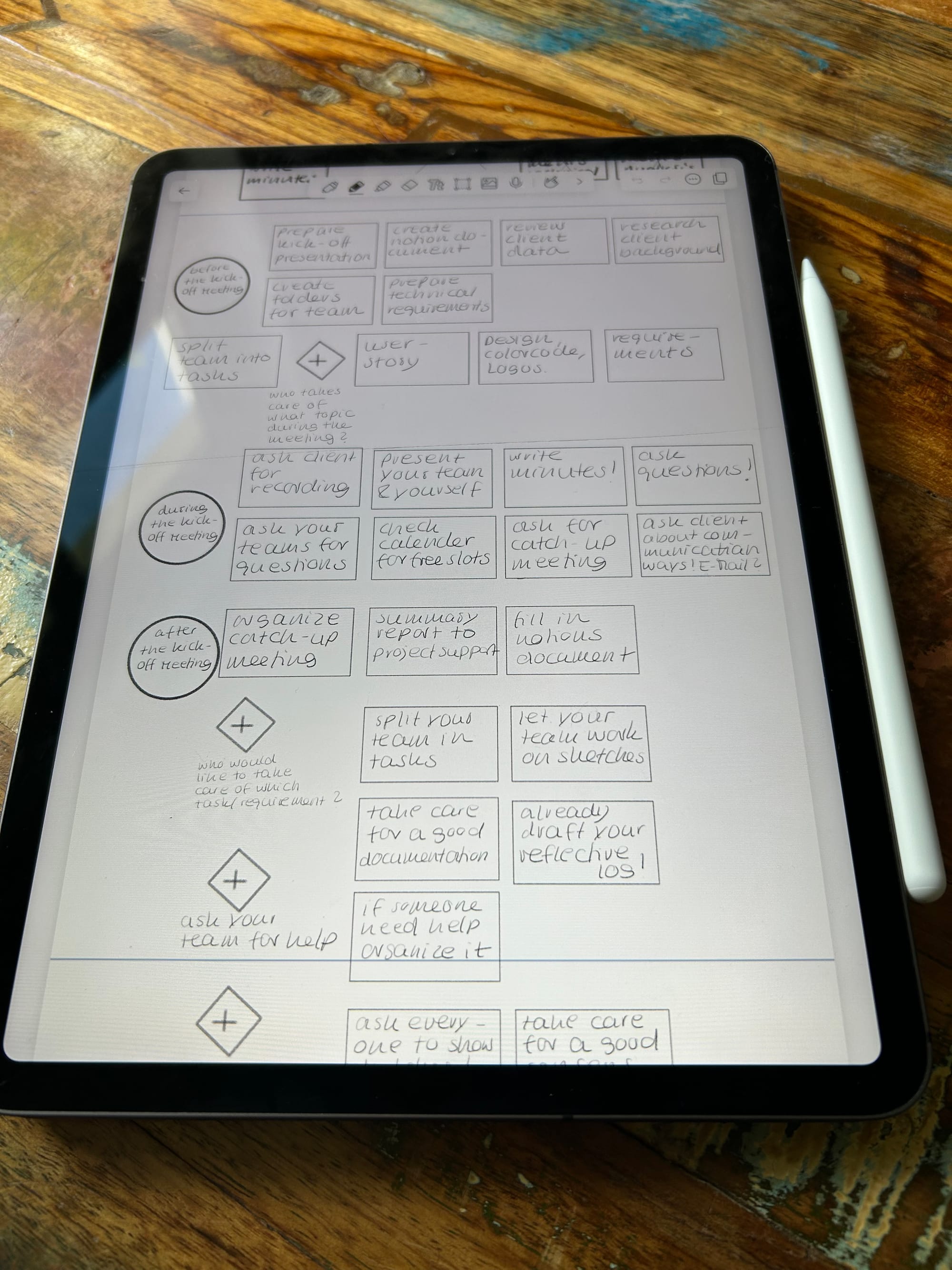 The Data School - Build Your Team