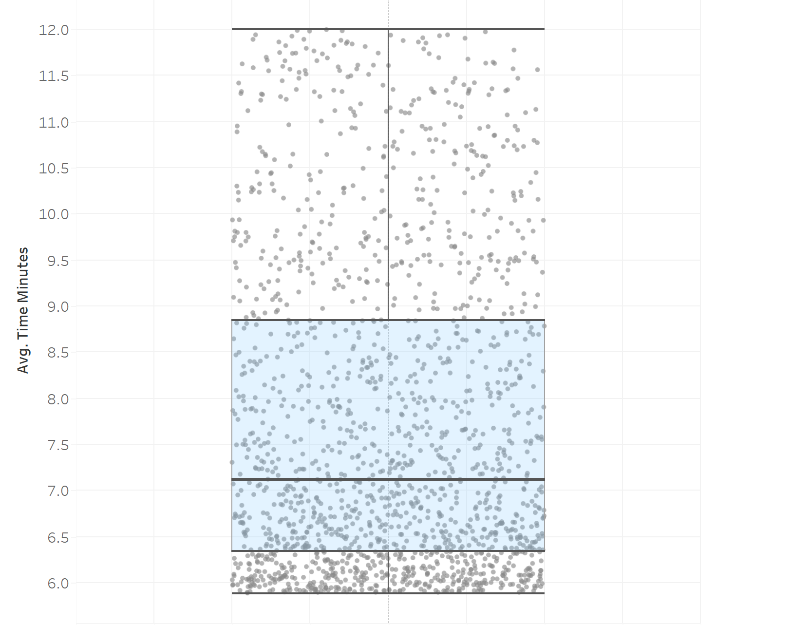 To The Point: Jitter Box Plots in Tableau Desktop - The Data School