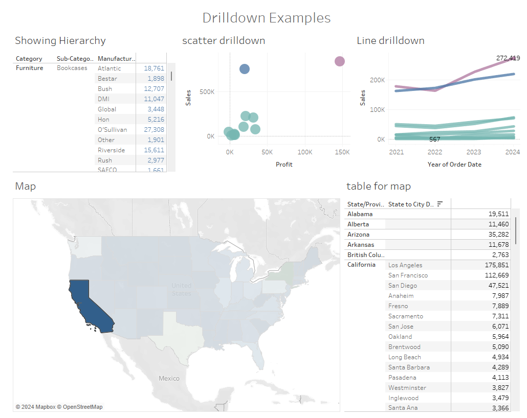 LWTDSL – Drilldowns - The Data School