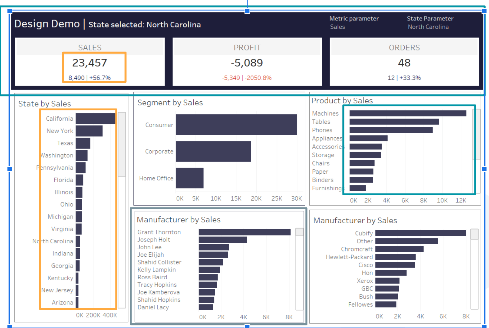 Dashboard Design - Fundamental Dos and Don'ts - The Data School