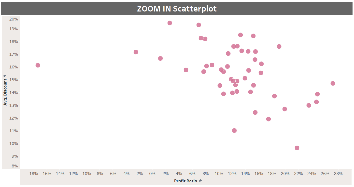 Zoom In - on Tableau Desktop: Mastering the Scatterplot - The Data School