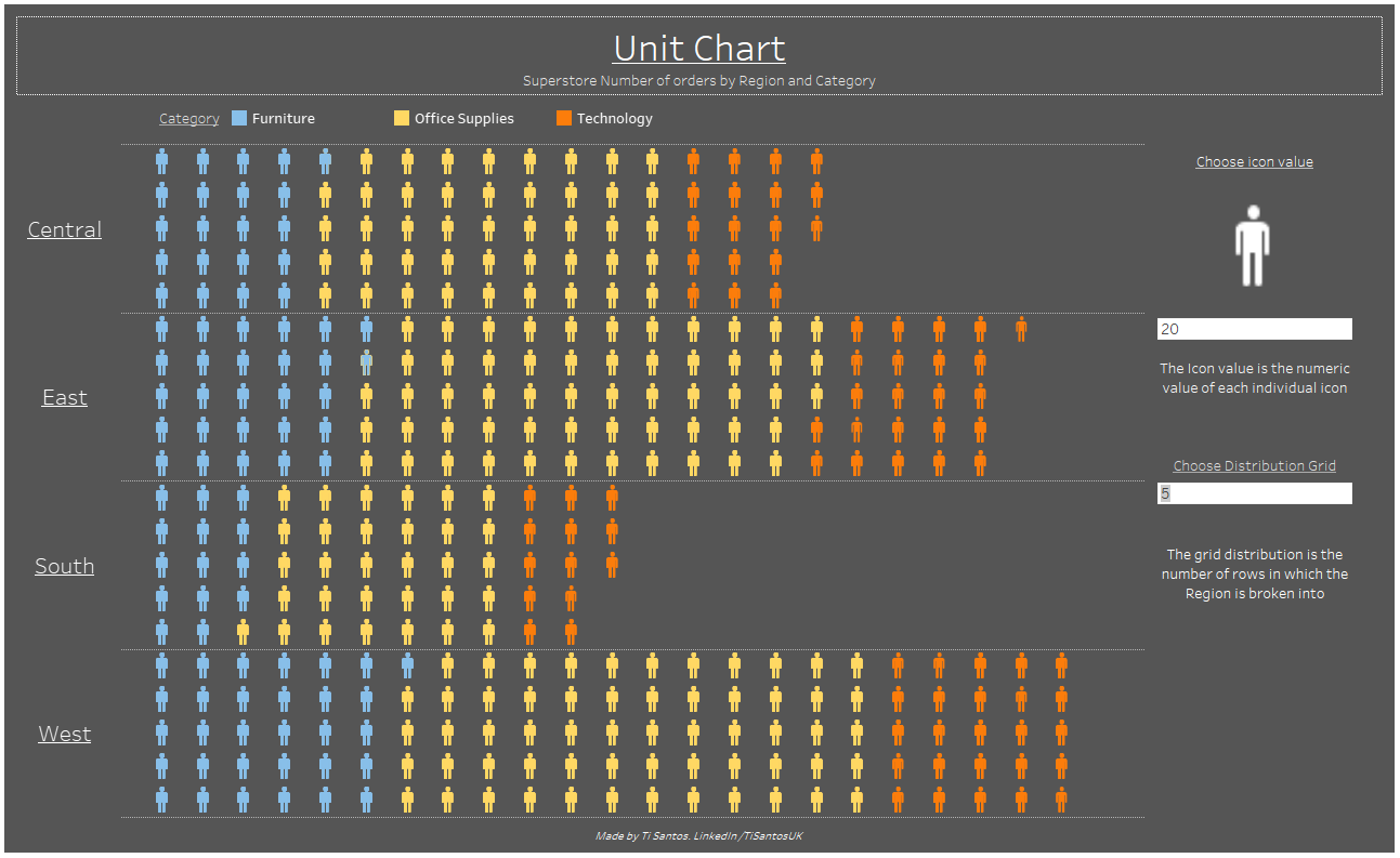How to Create Dynamic Unit Charts in Tableau Desktop: A Step-by-Step Guide - The Data School