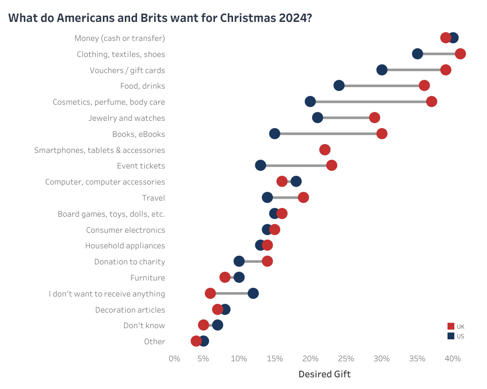 How to Create Dumbbell Charts in Tableau: A Step-by-Step Guide - The ...
