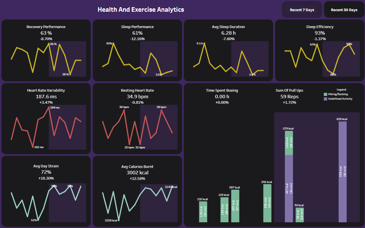 Dashboard Week: Personal Project - The Data School