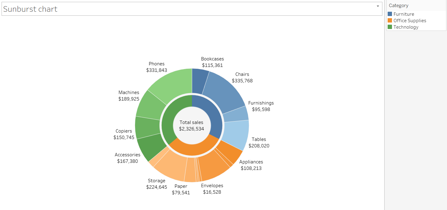 How to Build a Sunburst Chart in Tableau - The Data School