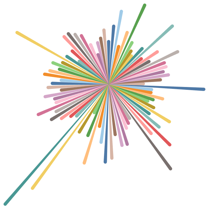 Chart Makeover — Petal Chart - The Data School