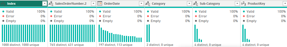 Intro to Power Query & Power BI - The Data School
