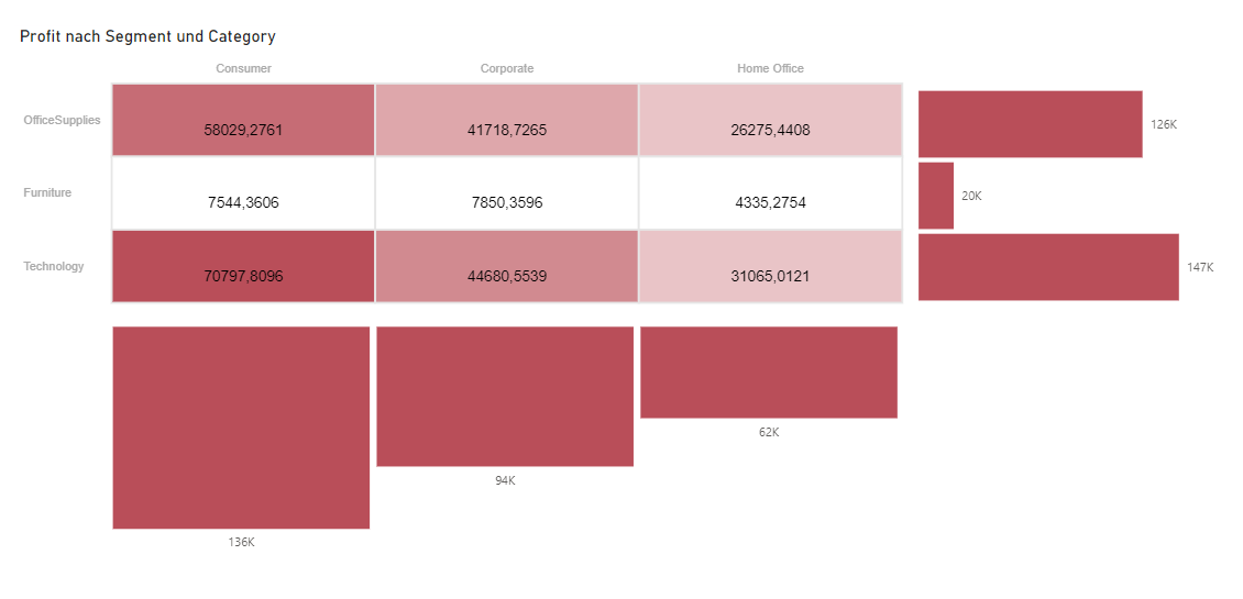 Power BI Table Heatmap with Bar Charts - The Data School