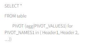 Rows to Columns Pivots in SQL - The Data School
