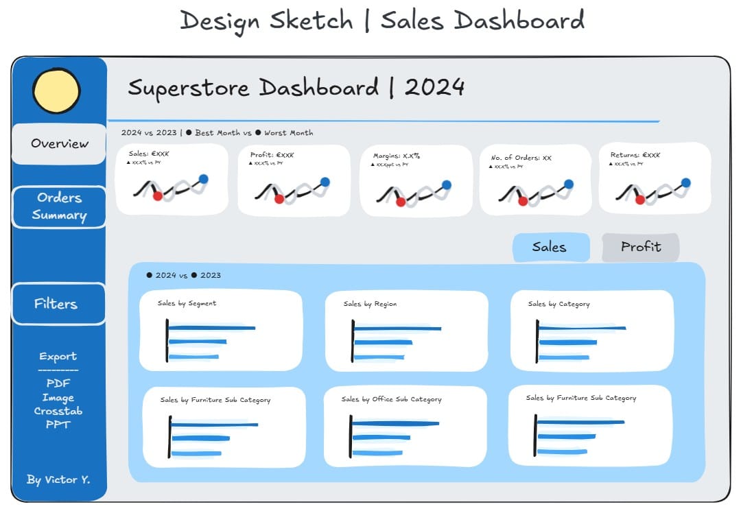 Superstore Dashboard Project | #2 Sketching a dashboard - The Data School
