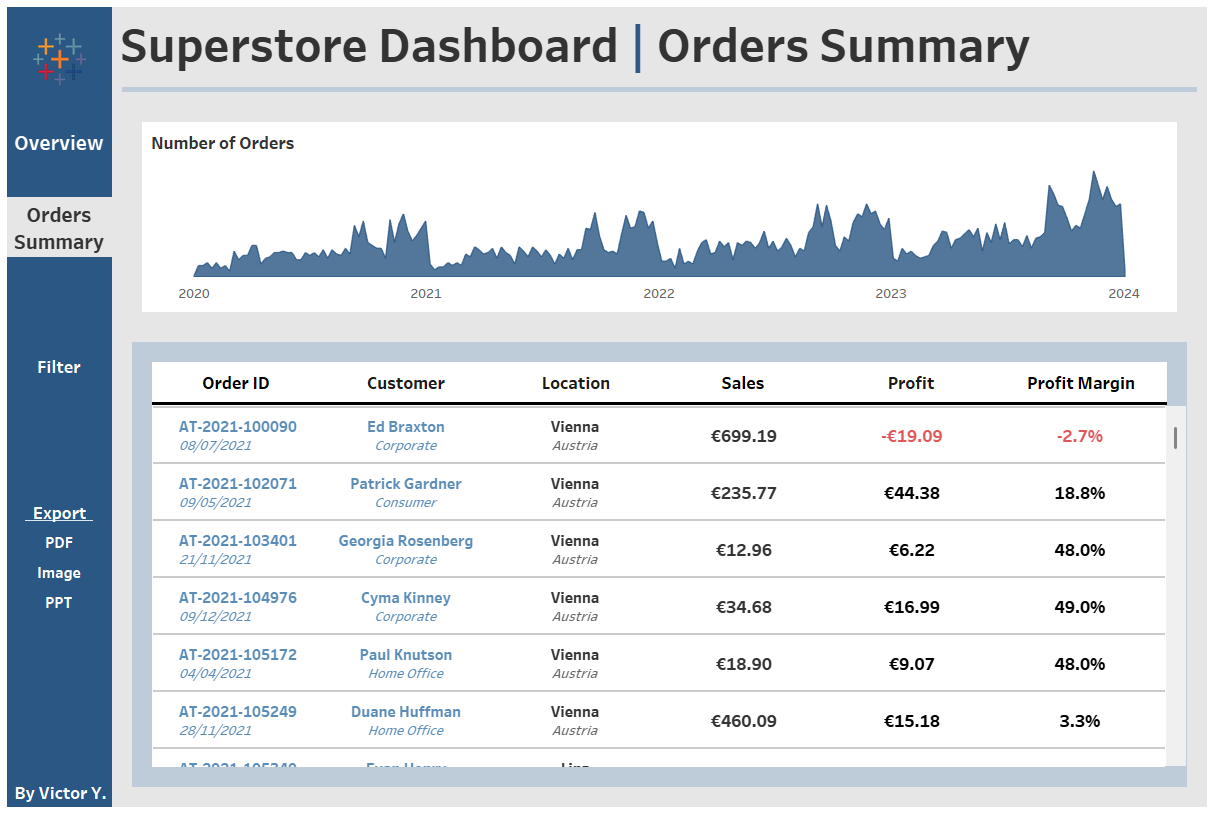 Superstore Dashboard Project | #4 Building an Orders Table (the "hacky ...