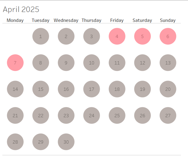 Visualisation of time intervals - The Data School